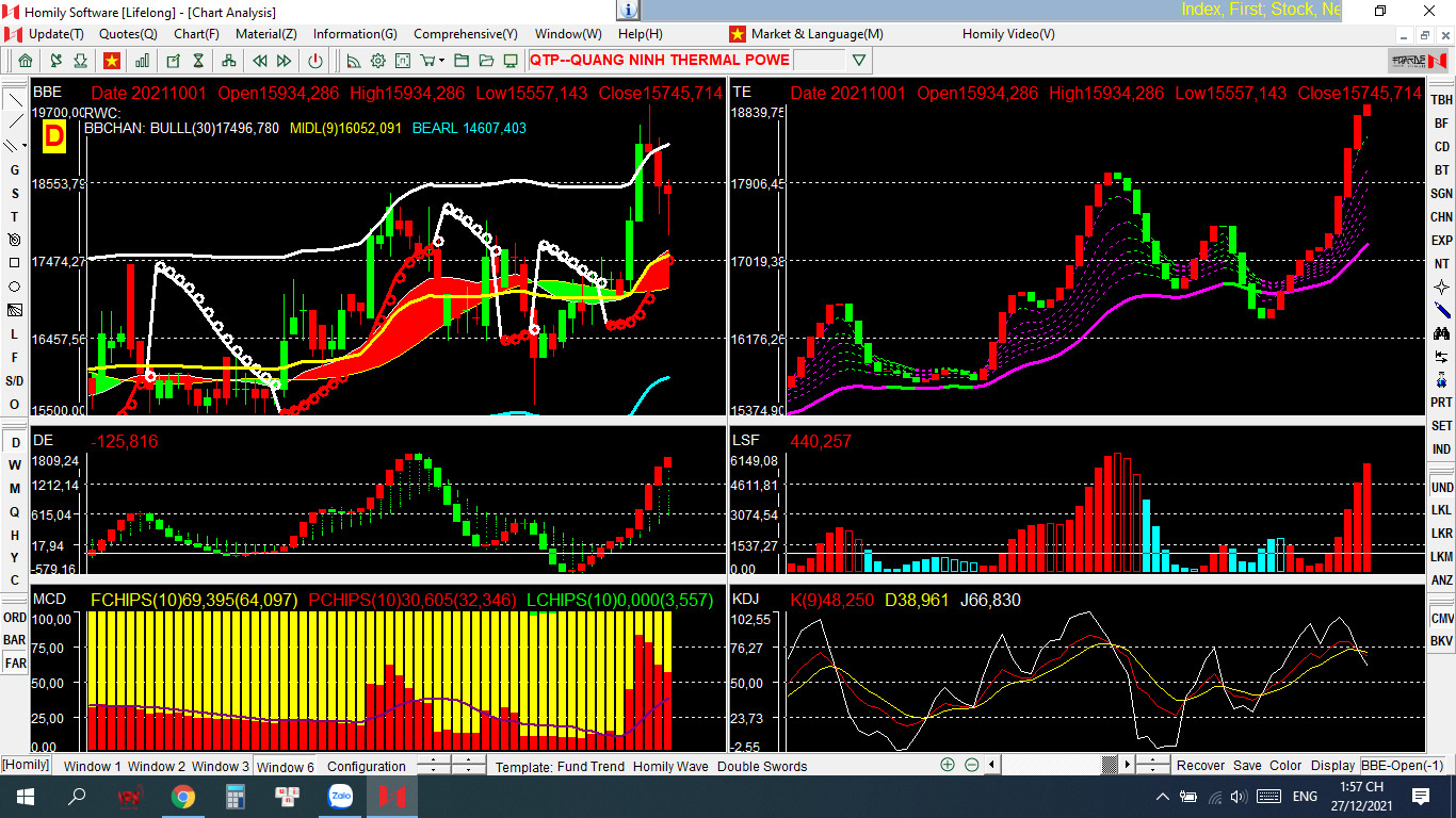 Định giá Cổ phiếu QTP - Công ty Cổ phần Nhiệt điện Quảng Ninh - HanoiStock